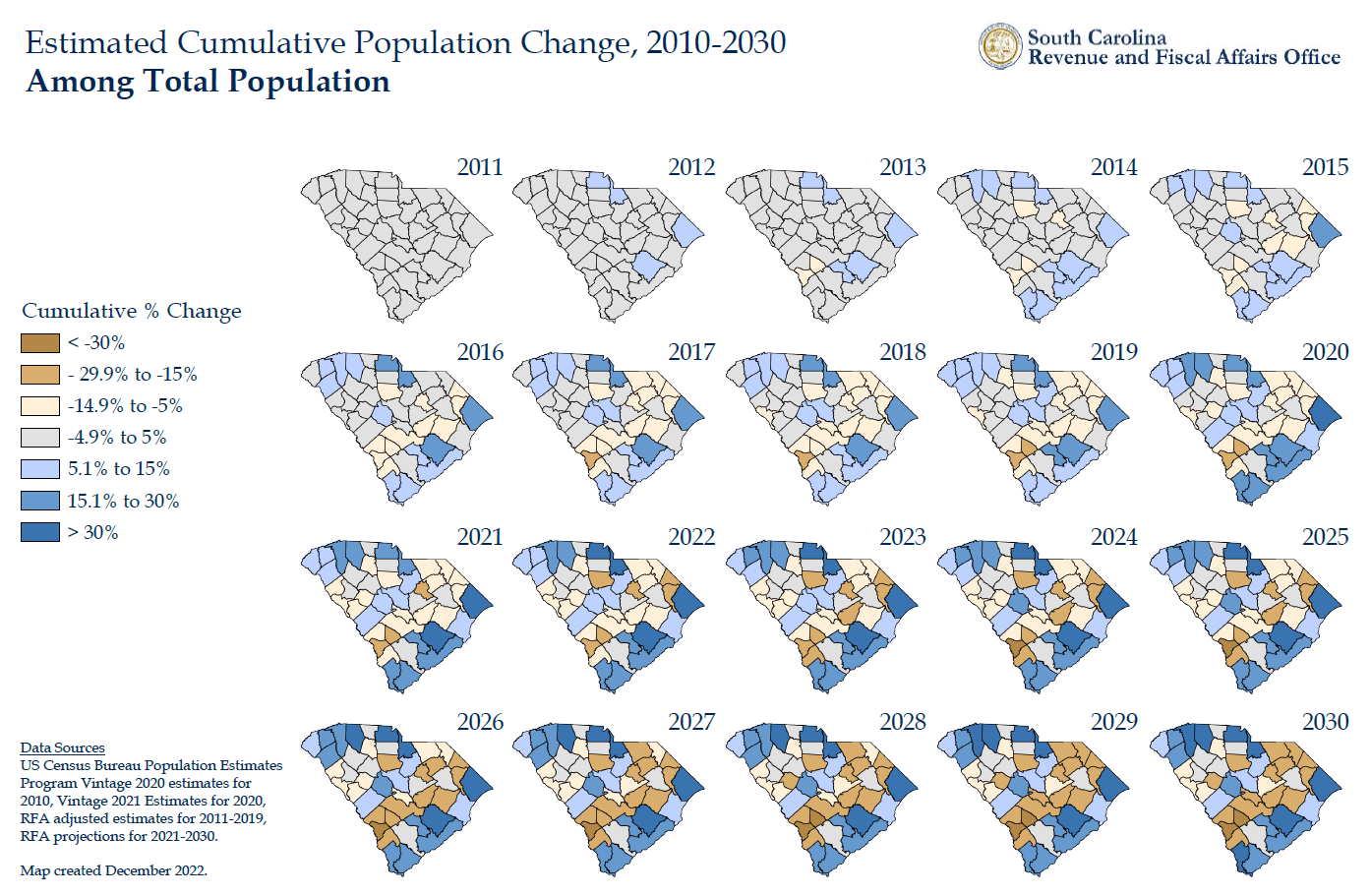 Small multiples | South Carolina Revenue and Fiscal Affairs Office